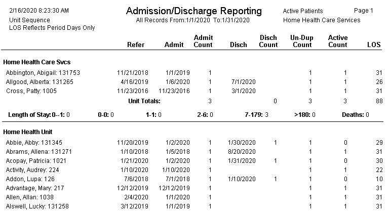 Admission Reports