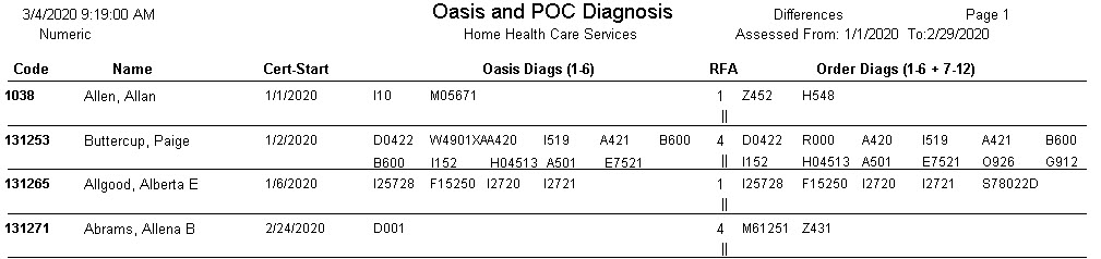 OASIS/POC Diagnosis Report