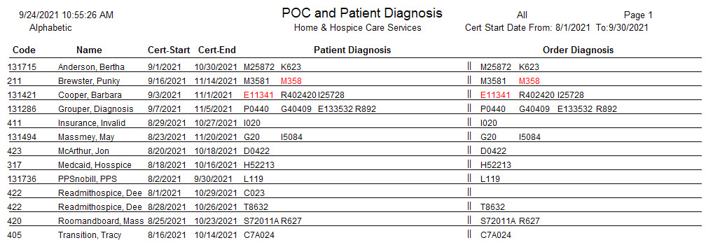OASIS/POC Diagnosis Report